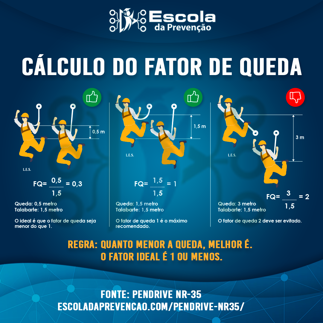 50 Temas Para DDS - Só Os Mais TOP - DDS Online