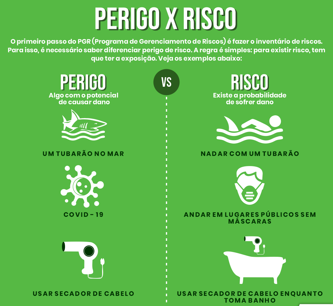 [DDS] Inventário de Perigos e Riscos - DDS Online